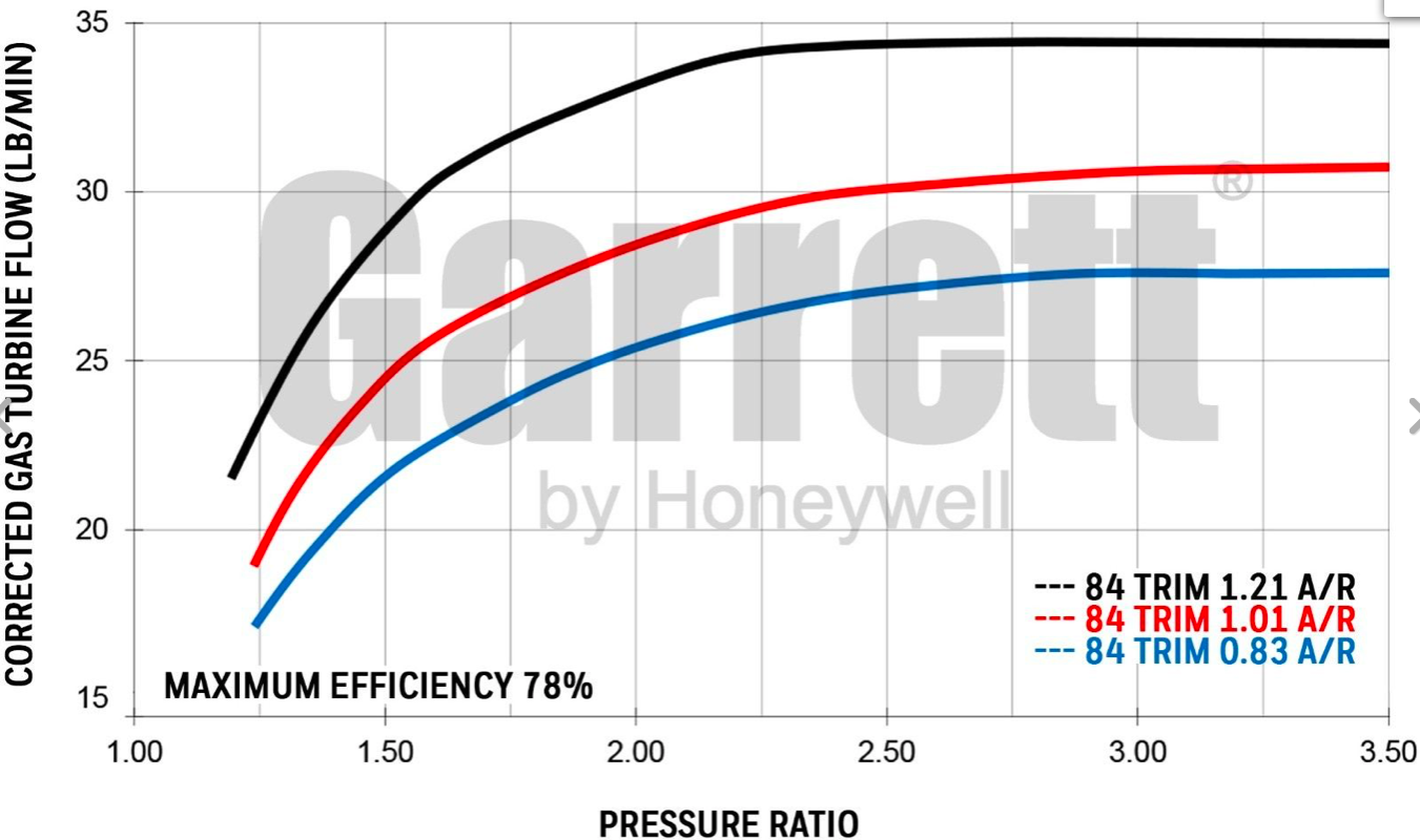 Garrett GTX3584RS Gen 2 3584 Billet Turbocharger Turbo Vband 856804 ...